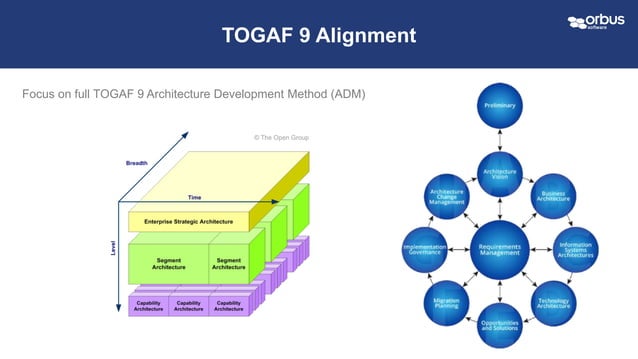 Architecture Roadmap Visualization using the ArchiMate® 3.0 Modeling ...