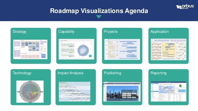 Architecture Roadmap Visualization using the ArchiMate® 3.0 Modeling