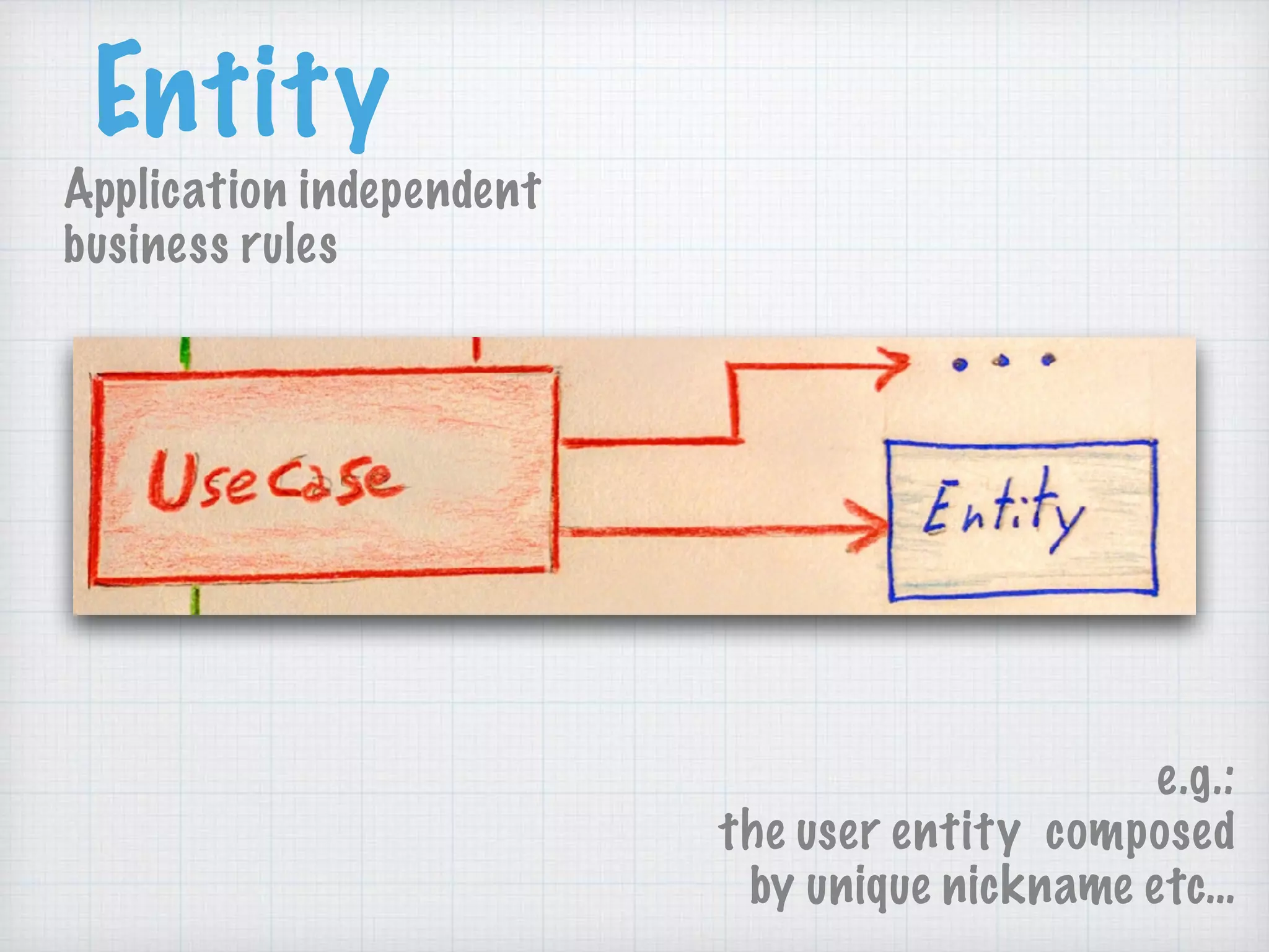 Clean Architectures | PPT