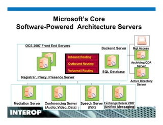 Architectures for IP Telephony Deployment | PDF
