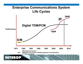 Architectures for IP Telephony Deployment | PDF