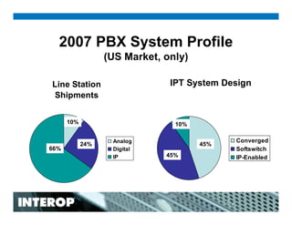 Architectures for IP Telephony Deployment | PDF