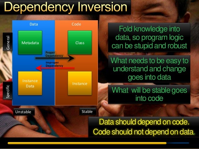 IT architectures - the good, the bad and the ugly