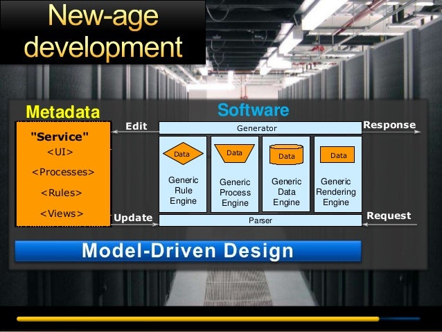 IT architectures - the good, the bad and the ugly