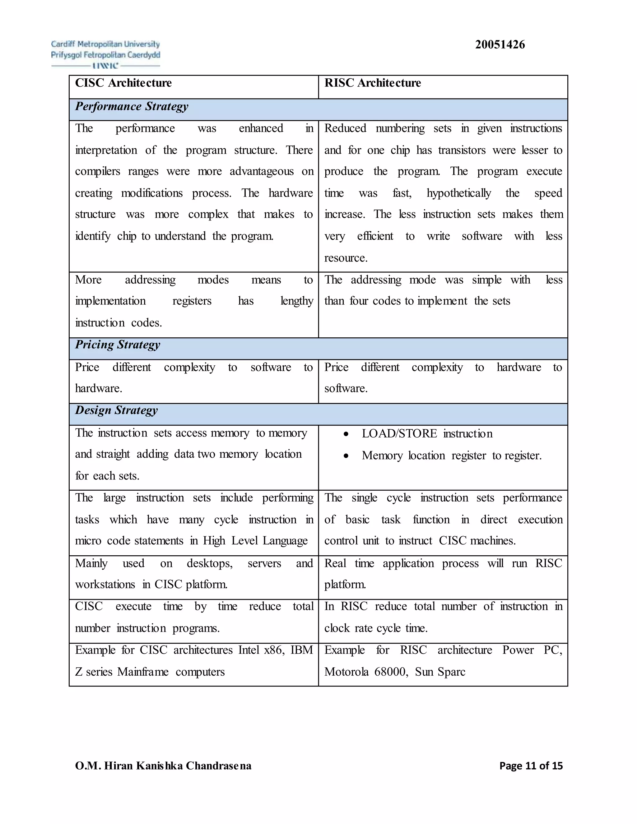 Architectures and operating systems | DOCX
