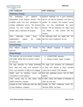 Architectures and operating systems | PDF