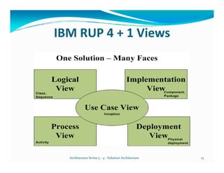 Architecture Series 5-4 Solution Architecture Draft | PPT