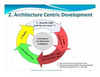 Architecture Series 5-4 Solution Architecture Draft | PPT