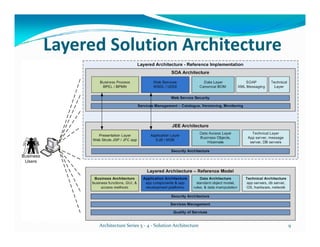 Architecture Series 5-4 Solution Architecture Draft | PPT