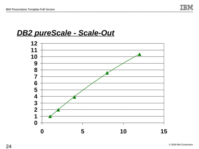 Architecturesfor massive parallel data base clustersproviding linear scale out and fault ...