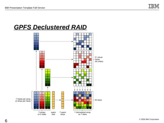 Architecturesfor massive parallel data base clustersproviding linear ...