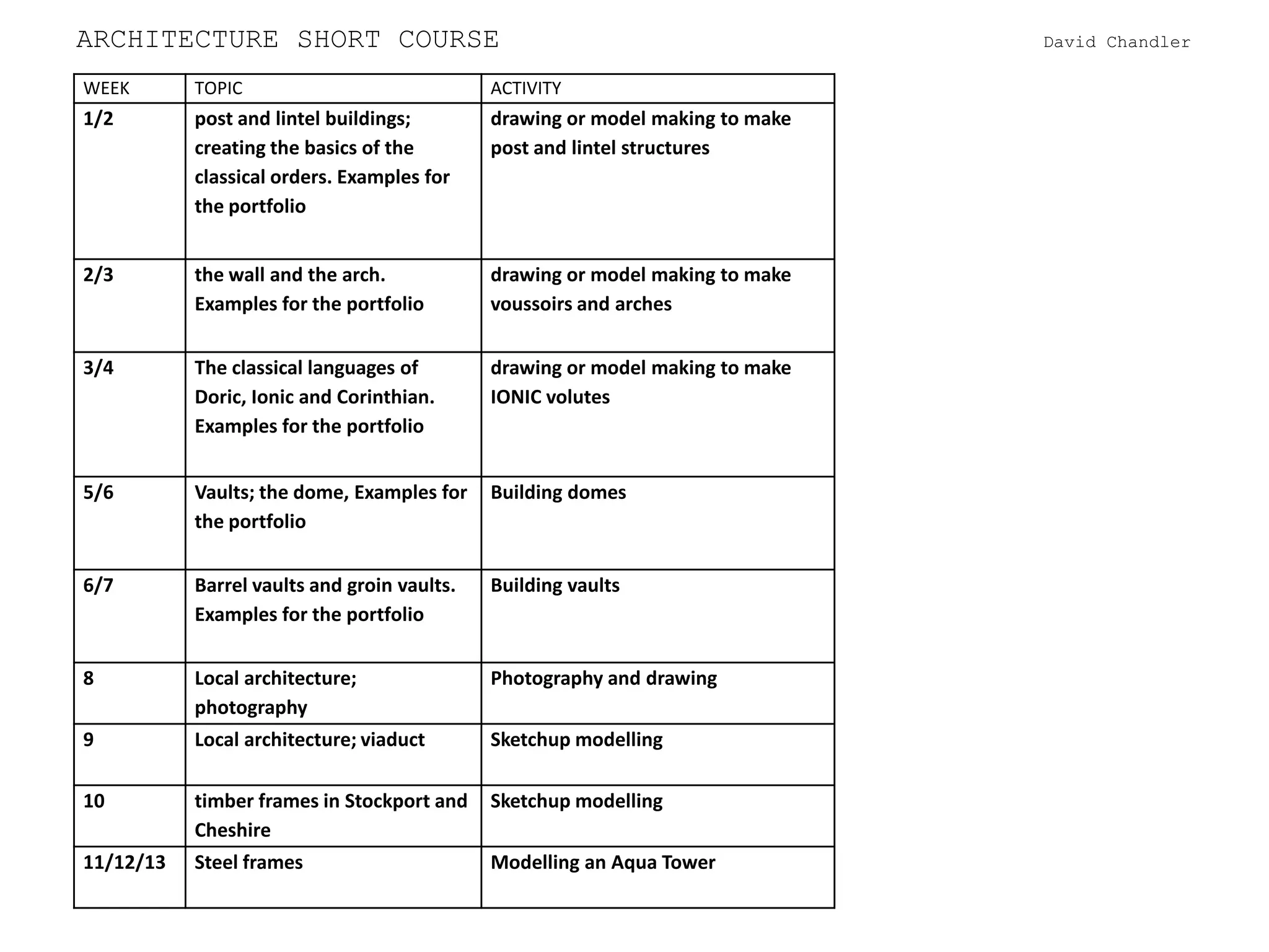 Architecture short course ppt | PPTX | Landscaping | Home & Garden