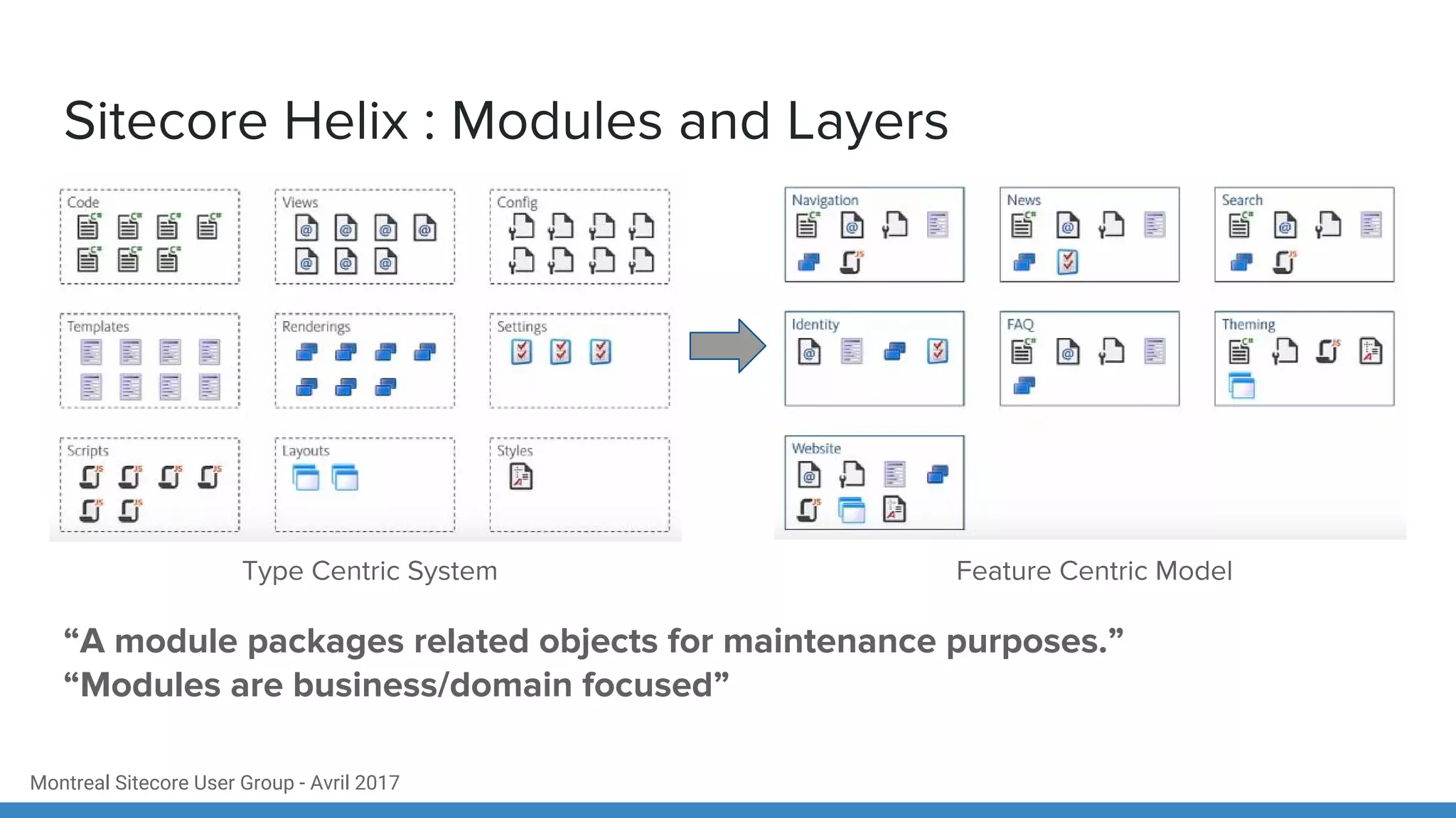 Sitecore Helix/Habitat Architecture and Ecosystem | PPT Sitecore Helix/Habitat Architecture and Ecosystem | PPT