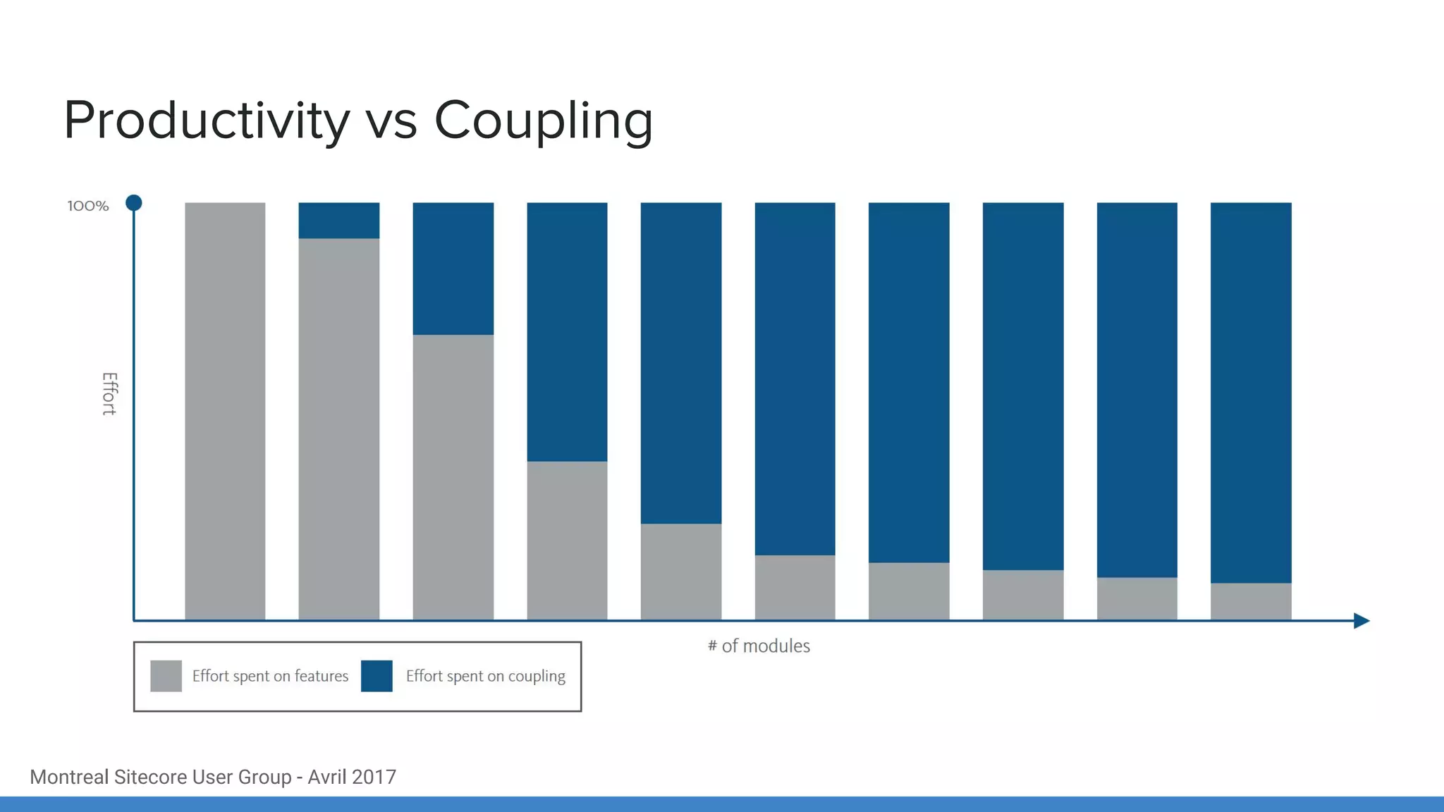 Sitecore Helixhabitat Architecture And Ecosystem Pdf Programming Languages Computing