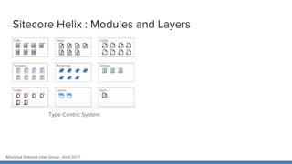 Sitecore Helix/Habitat Architecture and Ecosystem | PDF | Programming Languages | Computing