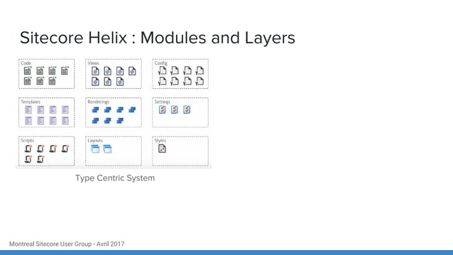 Sitecore Helix/Habitat Architecture and Ecosystem | PDF | Programming Languages | Computing