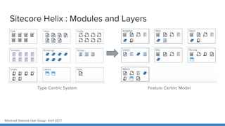 Sitecore Helix/Habitat Architecture and Ecosystem | PDF | Programming Languages | Computing