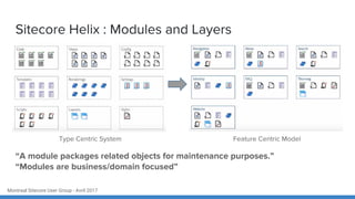 Sitecore Helix/Habitat Architecture and Ecosystem | PDF | Programming Languages | Computing
