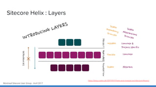 Sitecore Helix/Habitat Architecture and Ecosystem | PDF | Programming Languages | Computing
