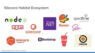 Sitecore Helix/Habitat Architecture and Ecosystem | PDF | Programming Languages | Computing