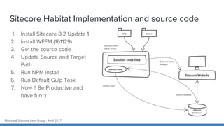 Sitecore Helix/Habitat Architecture and Ecosystem | PDF | Programming Languages | Computing