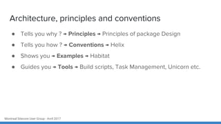 Sitecore Helix/Habitat Architecture and Ecosystem | PDF | Programming Languages | Computing