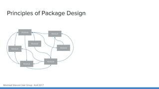 Sitecore Helix/Habitat Architecture and Ecosystem | PDF | Programming Languages | Computing