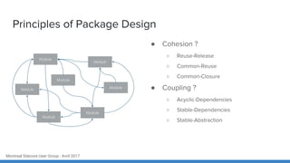 Sitecore Helix/Habitat Architecture and Ecosystem | PDF | Programming Languages | Computing