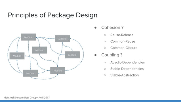 Sitecore Helixhabitat Architecture And Ecosystem Pdf Programming