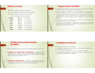 Architectures parallèles.pdf