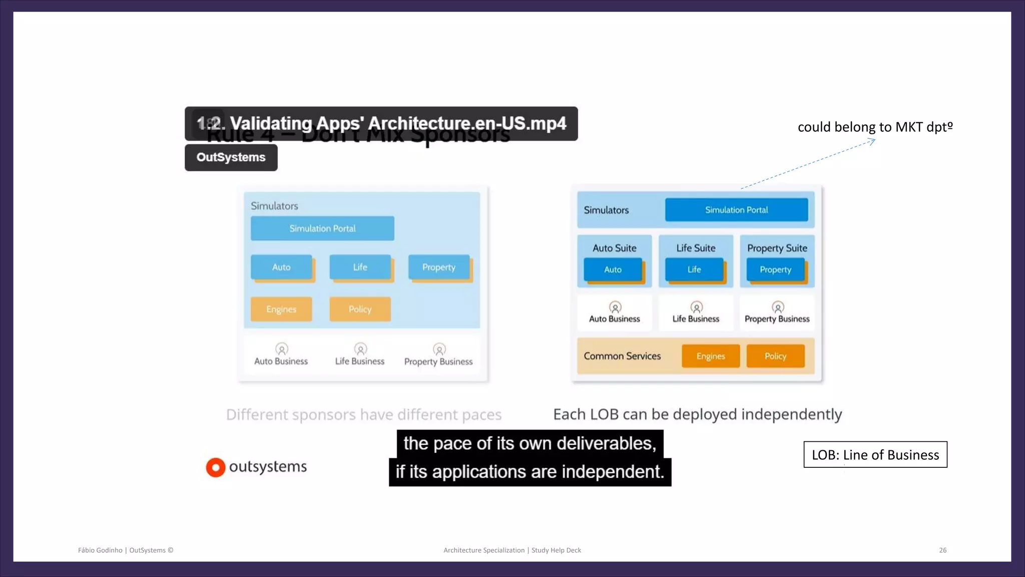 Architecture OutSystems Security Specialization - Study Help Deck | PDF