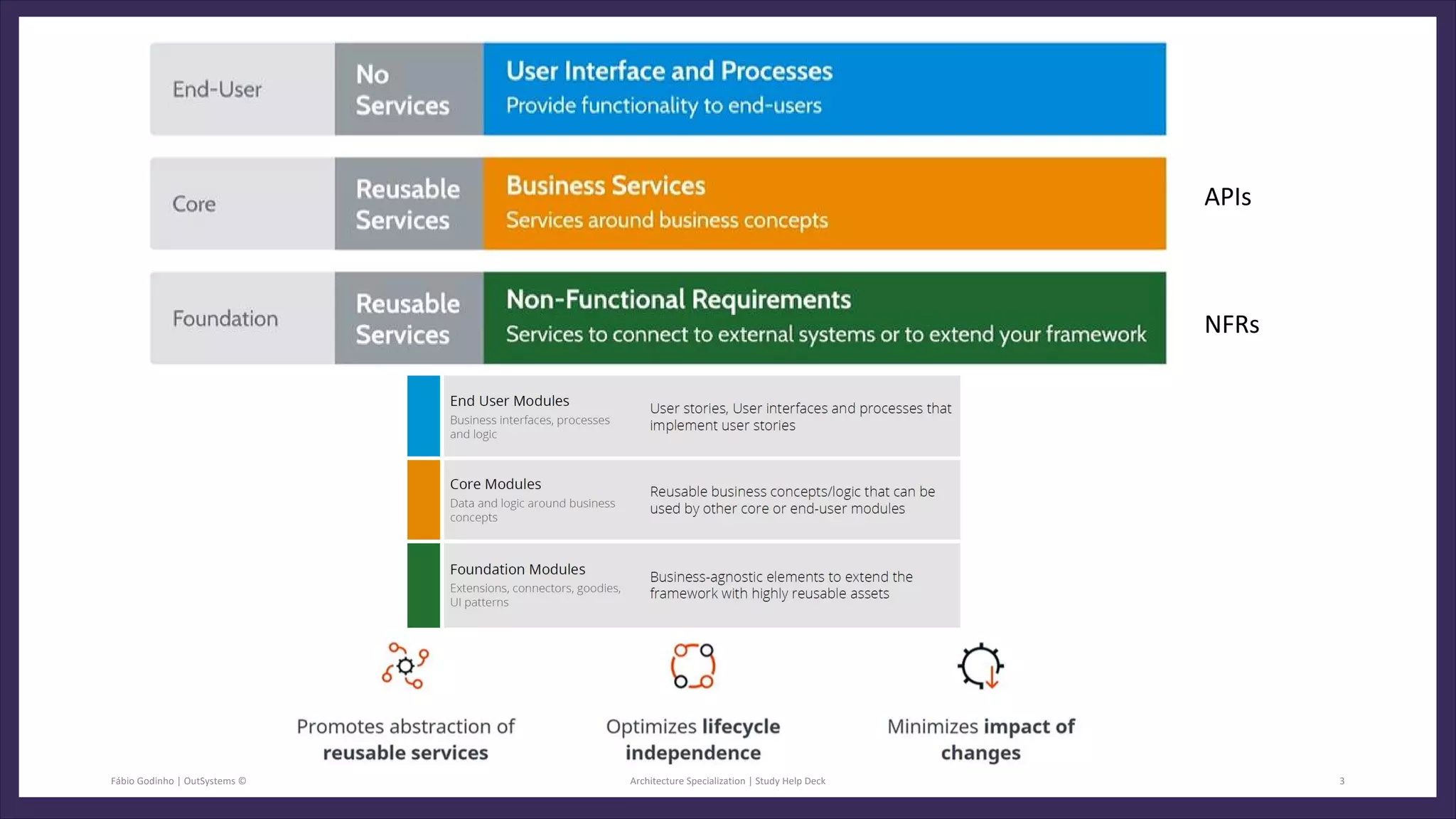 Architecture OutSystems Security Specialization - Study Help Deck | PDF