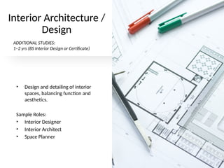 Architecture Specializations-DEGREE CONTINUATION.pptx