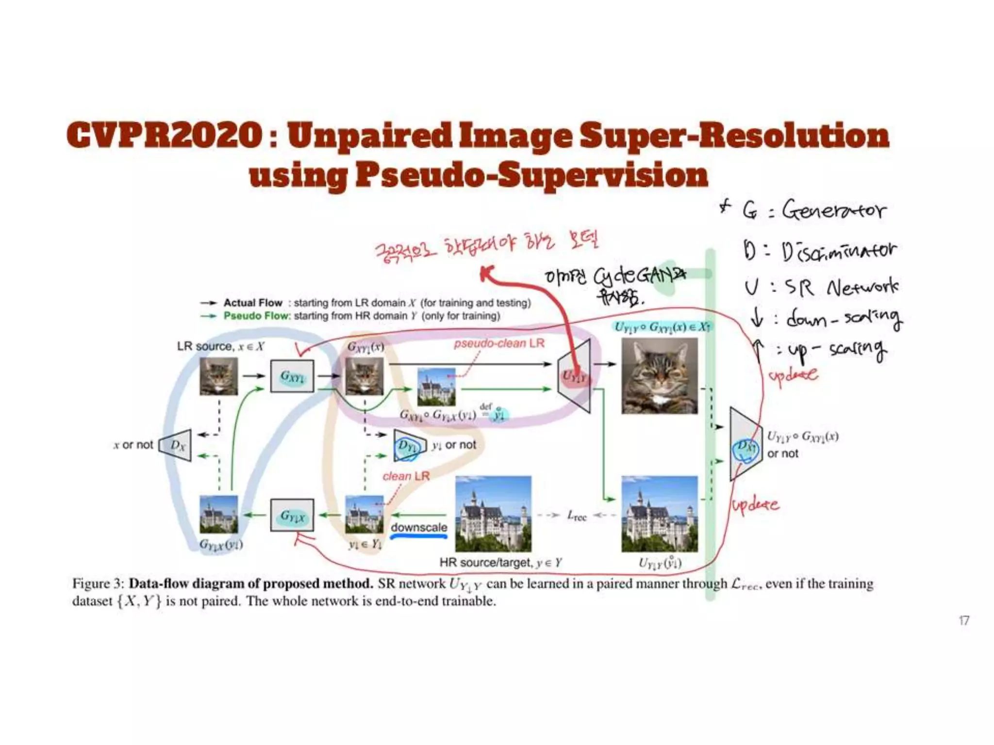 Architectures of Super-resolution (AI) | PPT