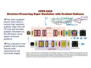 Architectures of Super-resolution (AI) | PPT