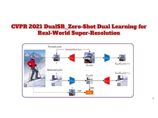 Architectures of Super-resolution (AI) | PPT