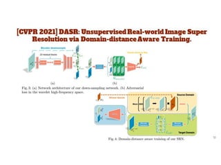 Architectures of Super-resolution (AI) | PPT