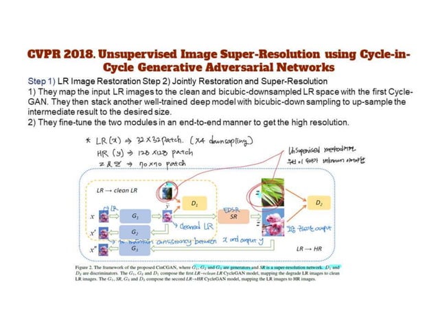 Architectures of Super-resolution (AI) | PPT