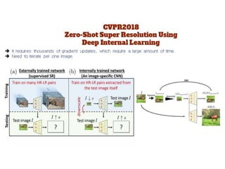 Architectures of Super-resolution (AI) | PPT