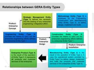Enterprise Architecture & IT standards | PPTX | Computer Software and ...