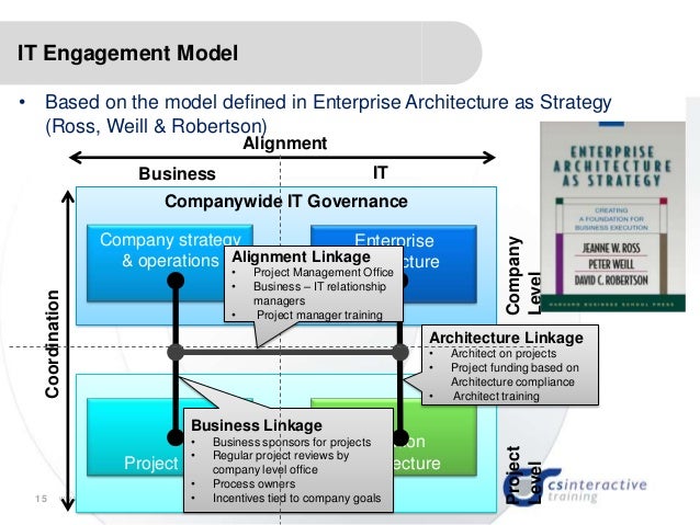 Enterprise Architecture & IT standards
