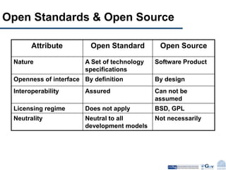 ArchitectureStandardsforeGovtJS5Nov06 (1).ppt