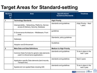 ArchitectureStandardsforeGovtJS5Nov06 (1).ppt