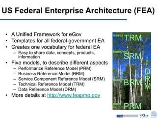 ArchitectureStandardsforeGovtJS5Nov06 (1).ppt