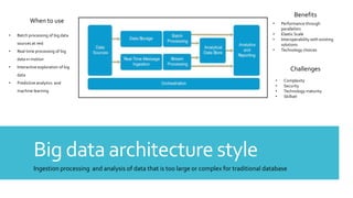 Cloud Application architecture styles | PPT