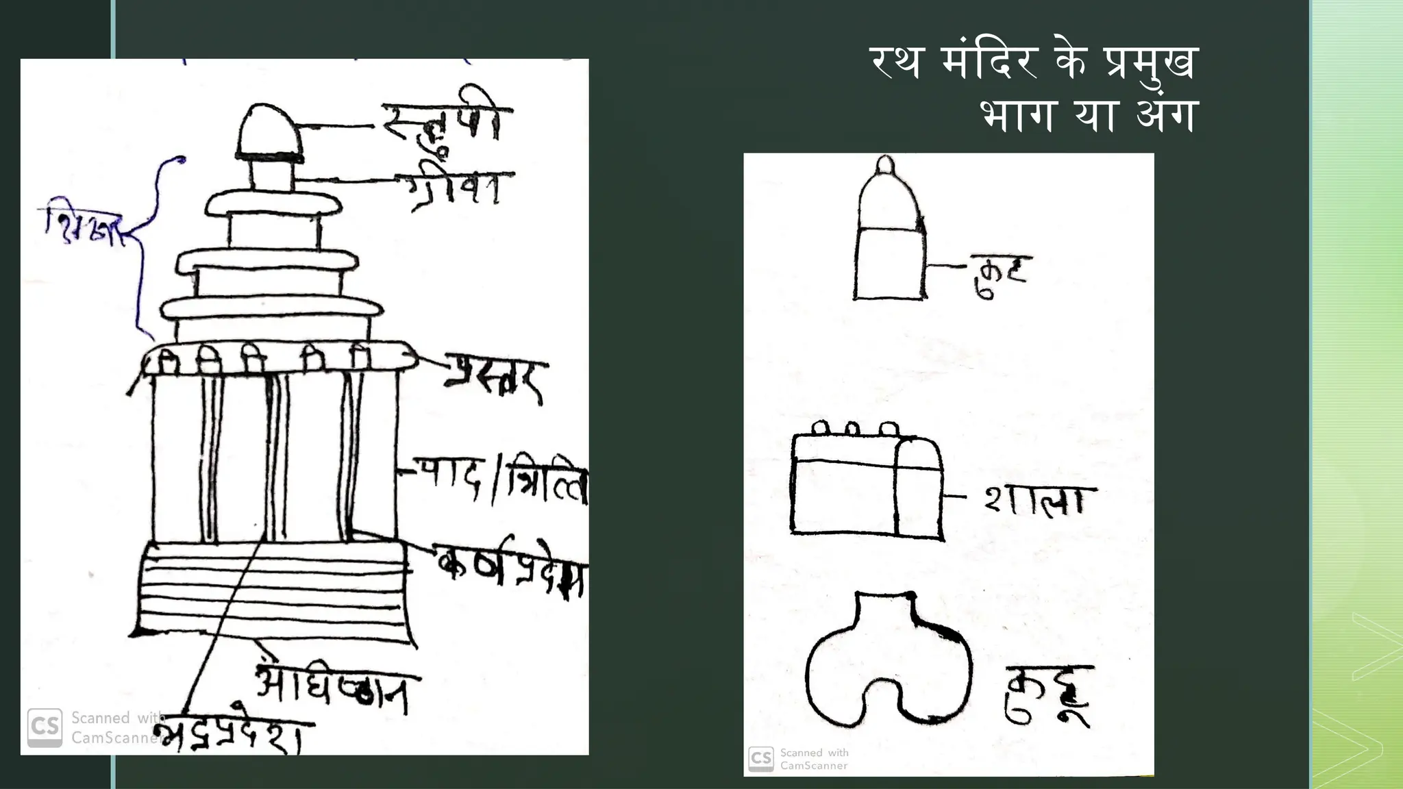 Architecture style of Pallava Dynasty ... | PPTX