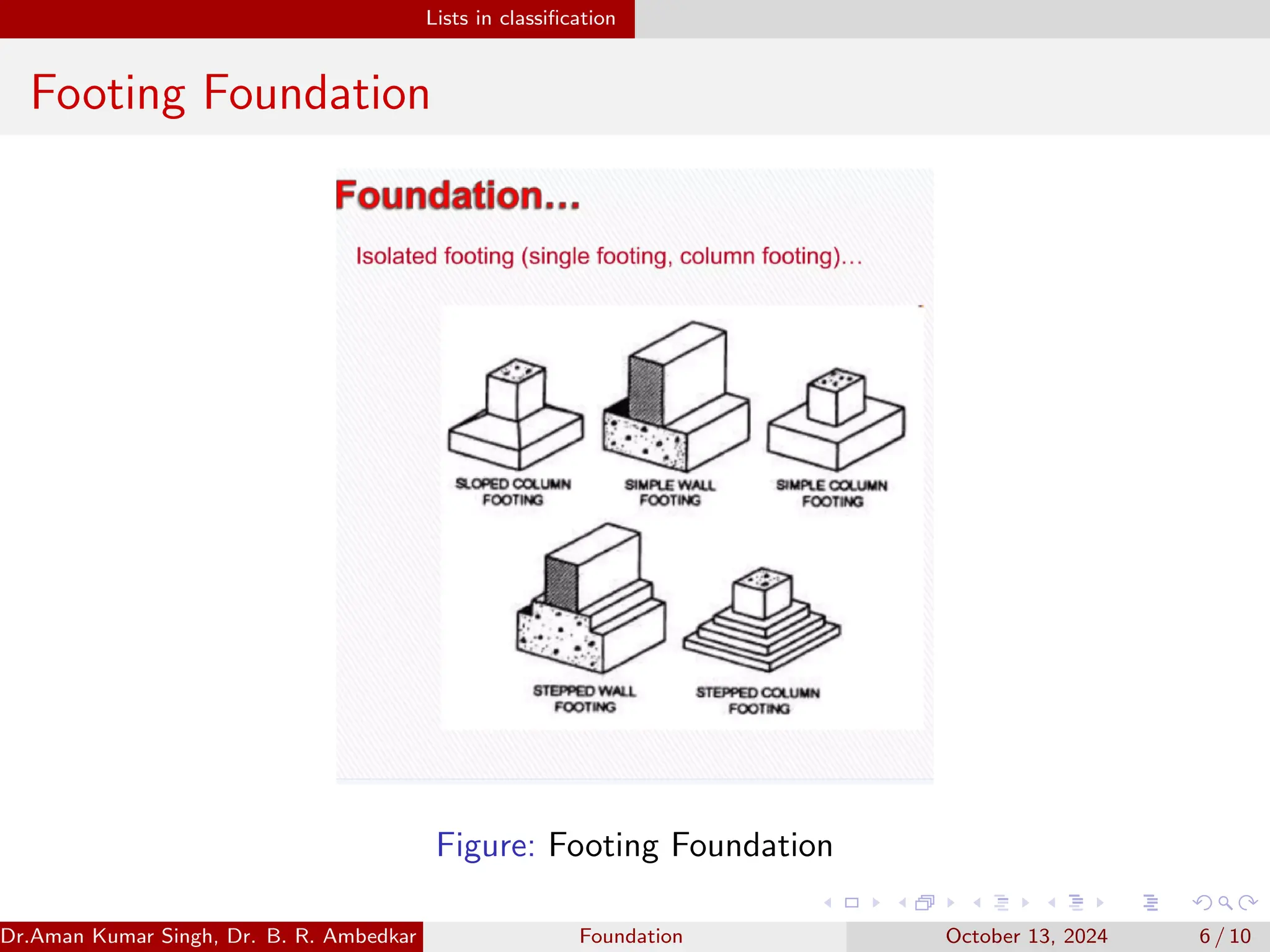 Foundation, Concept and it's Classification | PDF | Civil Engineering ...