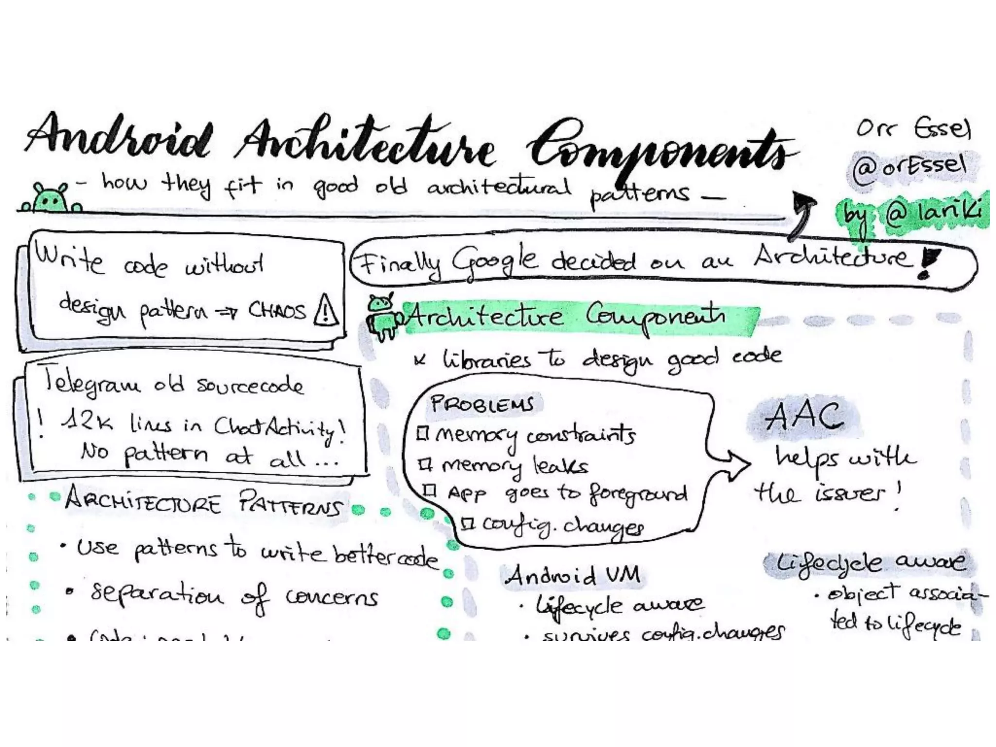 Android architecture components - how they fit in good old ...
