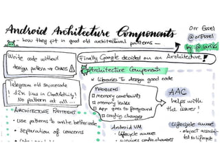 Android architecture components - how they fit in good old ...