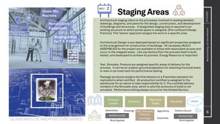 Architecture that Advances Part I Review.pdf
